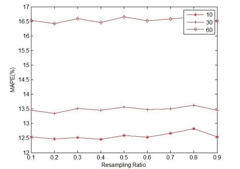 the error for different particle numbers download scientific diagram