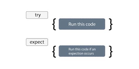 Learn Python Tutorial For Beginners Python Programming Tutorials Fita Academy