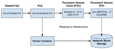 Preventing Clickhouse® Storage Deletion With The Altinity Kubernetes
