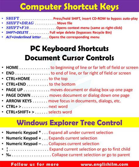 Very Helpful and Interesting Computer’s Shortcut Keys | Computer ...