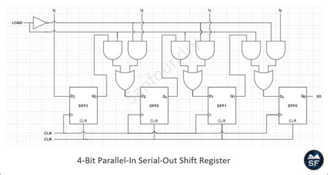 Registers In Digital Electronics Sanfoundry