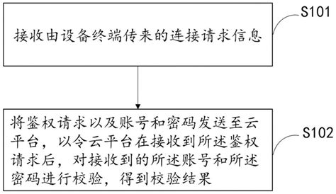 data communication method system and device and storage medium