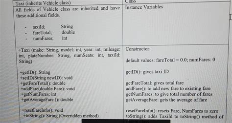 Solved Write A Java Program For A Vehicle Class Chegg