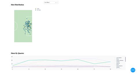 Your Data Science Visualizations Will Never Be The Same Plotly And Dash Towards Data Science