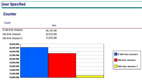 simulation results for the cav loading system download scientific diagram