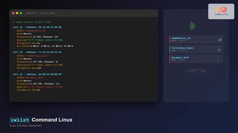 Iwconfig Command Linux Complete Guide To Wireless Network Configuration Codelucky