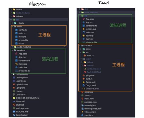 浅谈基于web的跨平台桌面应用开发 知乎