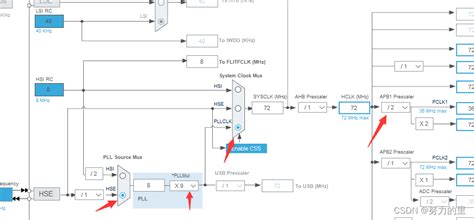 【dht11驱动】 stm32cubemx dht11温湿度传感器 dht11驱动程序 csdn博客