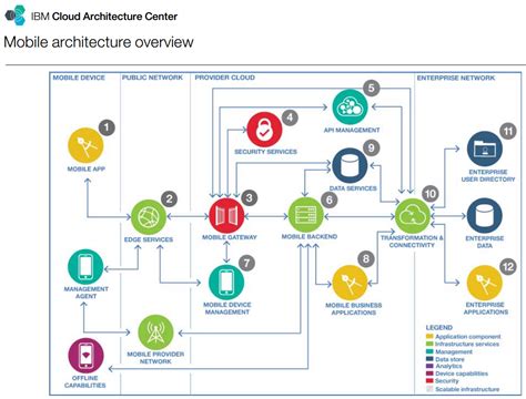 new ibm bluemix developer console goes cloud native adtmag