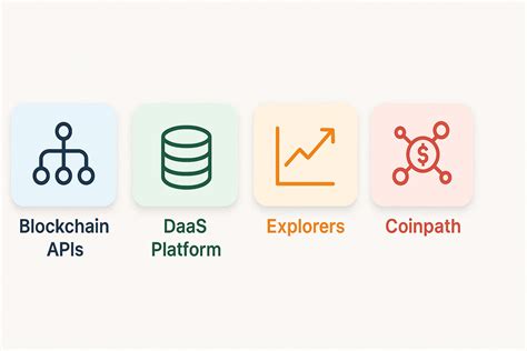 A Complete Guide To Bitquery The Ultimate Blockchain Data Api Coindoo