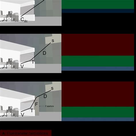 Pdf Daylighting Simulations With Radiance Using Matrix Based Methods