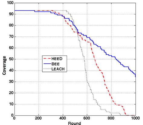network sensing coverage download scientific diagram