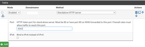 Lets Encrypt Ssl ใน Pfsense Mrgreen