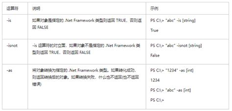 15 powershell中的类型运算符 zhang snail 博客园