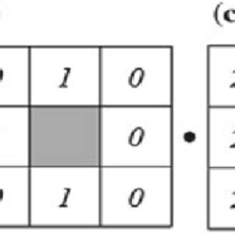 Working Of The Local Binary Pattern Technique Download Scientific Diagram