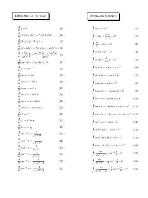 Bsc Maths Formulas All Pdf Trigonometric Functions Elementary