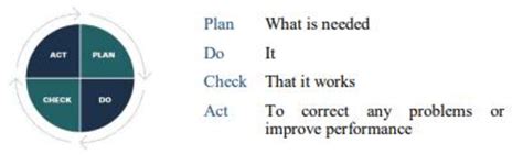 Figure 1 From The Effects Of Quality Management Practices And Organizational Learning On