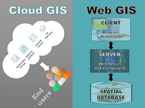 Cloud Gis Vs Web Gis Unveiling The Key Differences And Their Inner