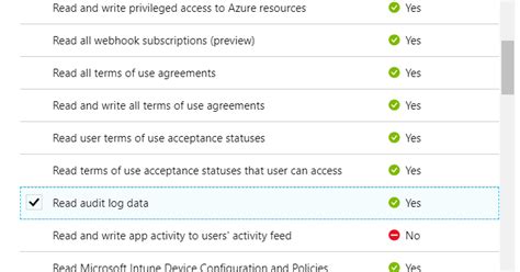 Getting Office 365 User Sign In Logs Graphapi Part 3