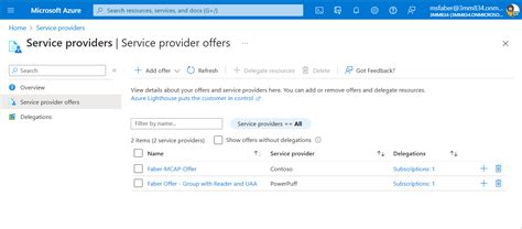 Mssps And Identity Qanda My Faber Security