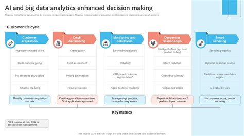 Ai And Big Data Analytics Enhanced Decision Making Ppt Template Ppt Template