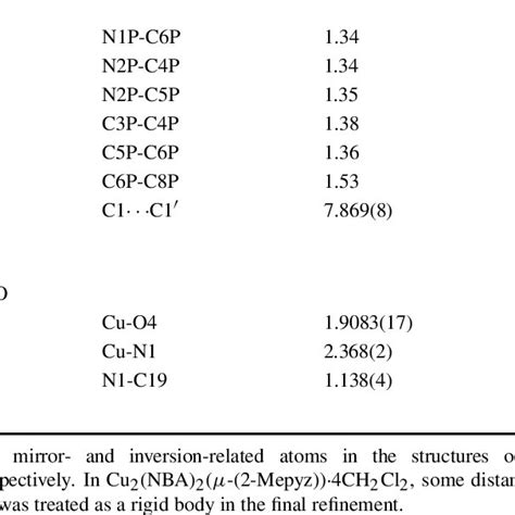 Selected Interatomic DistancesÅ A Download Table