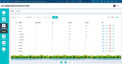 计算机毕业设计hadoopsparkhive智慧交通 交通客流量预测 大数据毕业设计源码论文ppt讲解视频 Csdn博客