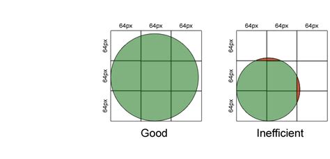 Howto Using Xcode Instruments To Test Your Ios App — Gamesalad Forums