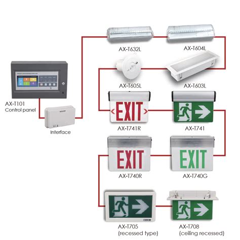 Emergency Lighting Accurex Fire Systems Amsterdam The Nethrlands