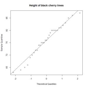 Quantile Quantile Plot In R Or QQ Plot In R DataScience Made Simple