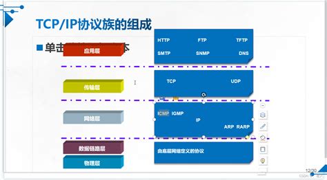 计算机网络基础 csdn博客
