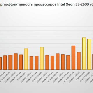 Имеет ли смысл покупка Intel Xeon LGA2011-3 из Китая в 2021 году ...