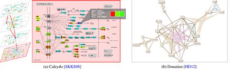 Table 3 From A Survey Of Multi Faceted Graph Visualization Semantic Scholar