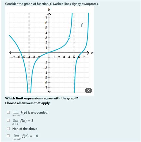 Consider the graph of function f Dashed | StudyX