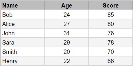 How To Make A Dot Plot On Google Sheets SpreadCheaters