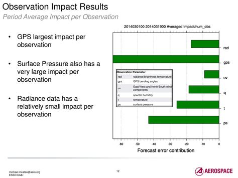 Ppt Observation Impact On Wrf Model Forecast Accuracy Over Southwest Asia Powerpoint