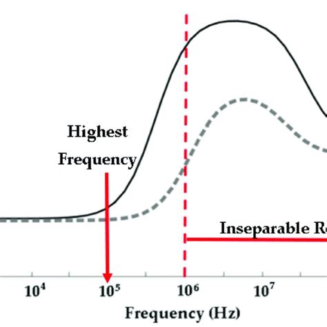 Simple Square In Fluid Electrode Microfluidic Design Download