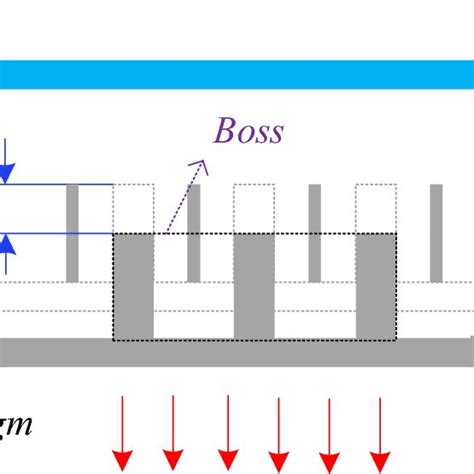 View Of The Sensors Structure With Dimension Parameters Download Scientific Diagram