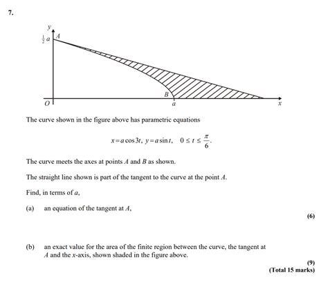 Differentiation Tangents And Normals Kappa Maths Resources For A Levels And Gcse Maths