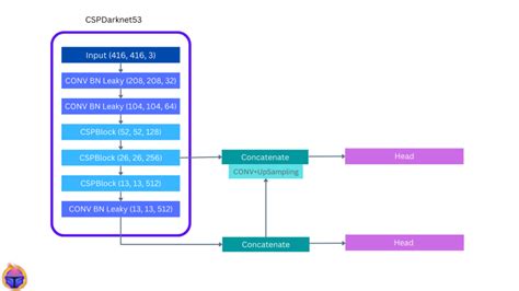 Nvidia Tao Toolkit Zero To Hero Setup Tips And Tricks Edge Ai And