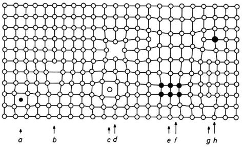 12 Ű Schematic Lattice Network Showing Defects A Interstitial