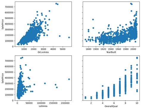 Outlier Math Definition