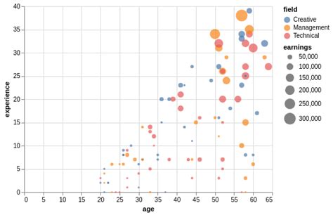 Is Matplotlib Still The Best Python Library For Static Plots Towards
