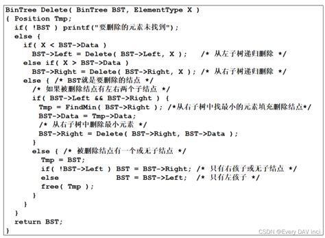 avl review 高度为n的avl树最少有多少个结点 csdn博客