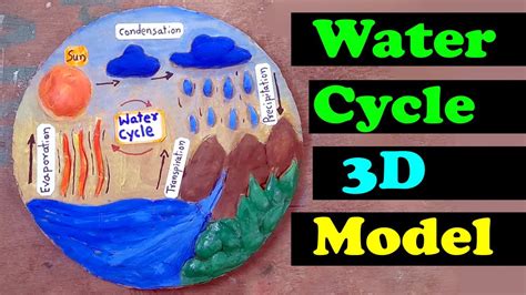 Water Cycle Model 3d At Victor Gordon Blog