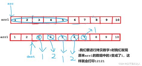 C语言内存函数memcpy、memmove详细讲解及其模拟实现memcpy Memmove 实现 Csdn博客