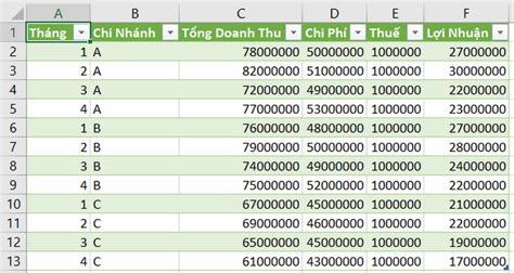 Hướng Dẫn Cách Gộp Nhiều Sheet Thành 1 Sheet Trong Excel Có Hình ảnh
