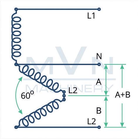 what is a simul phase generator and what are its benefits