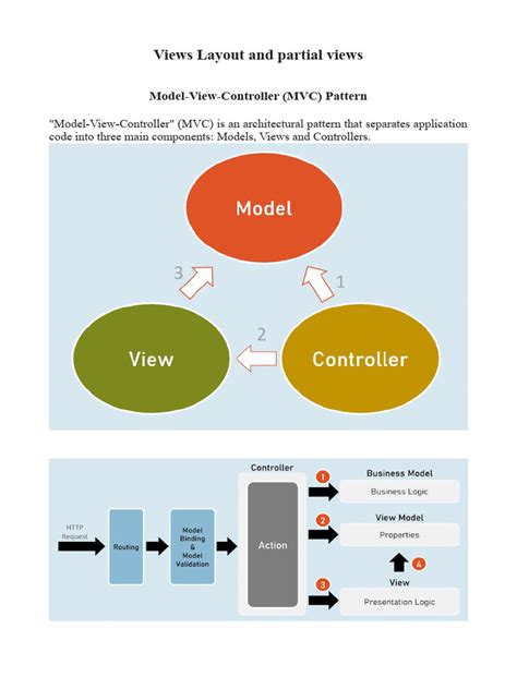 Razor Partial Layout Views Recap Pdf Modelviewcontroller C