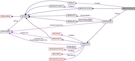 Vtk Vtkimplicitvolume Class Reference Vtk Vtkimplicitvolume Class Reference
